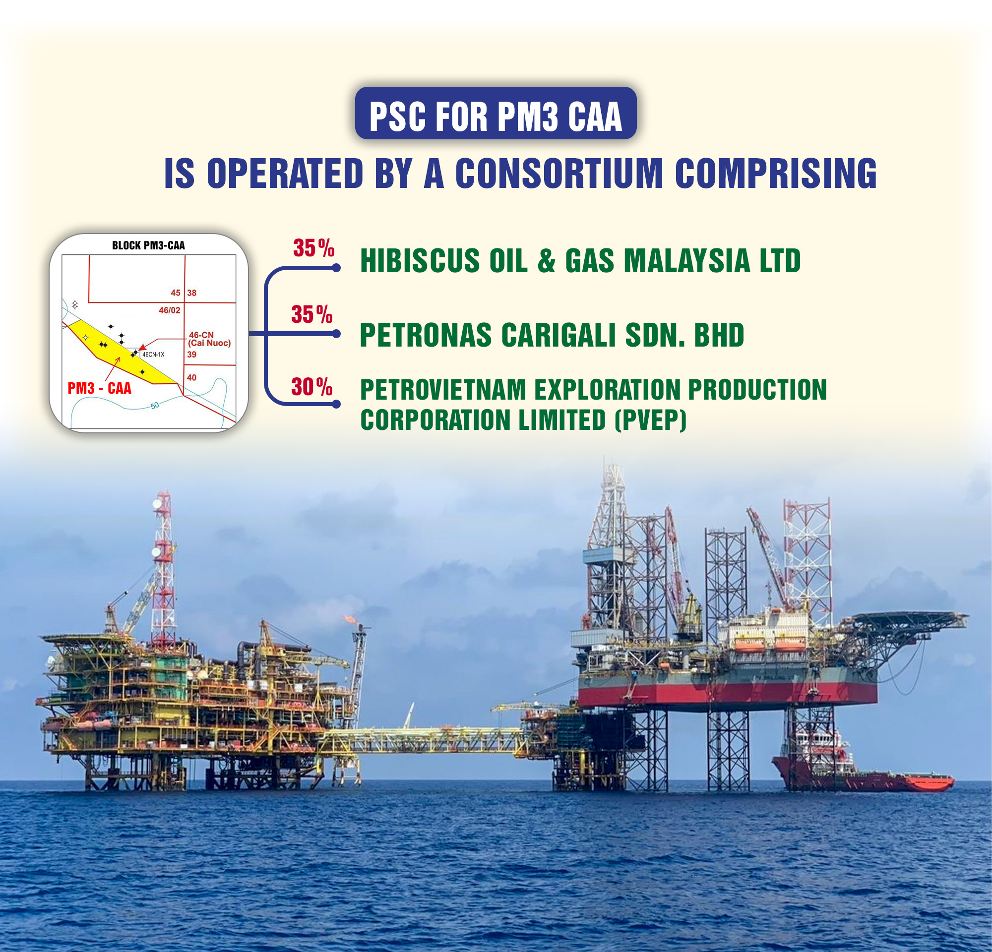 Under Malaysian law, the Production Sharing Contract (PSC) for Block ...